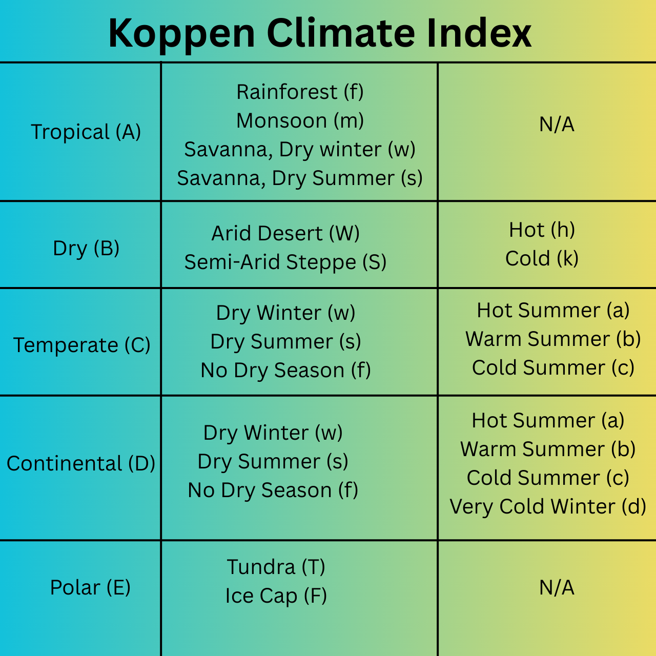 The Easy Guide To The Koppen Climate Classification
